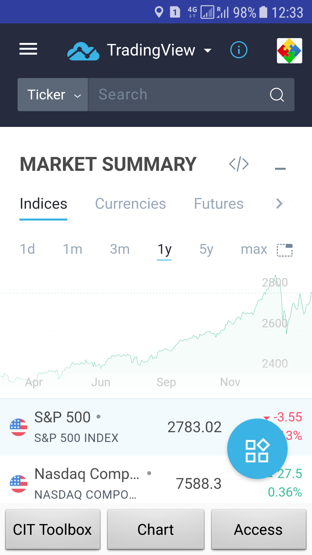 Tradingview App
