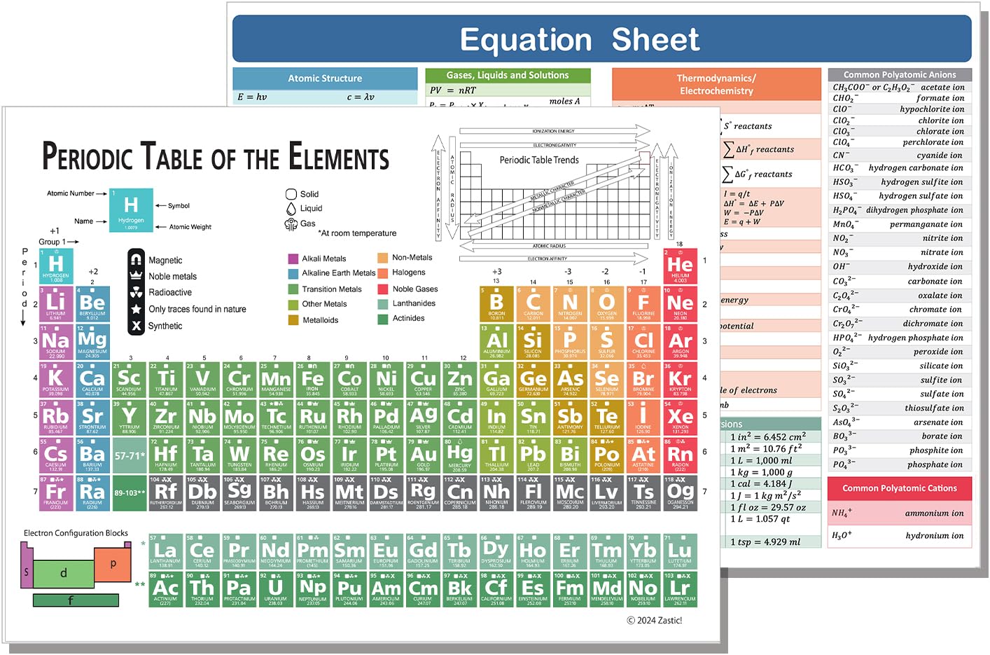 Mua Zastic! Laminated Periodic Table of Elements Chart - 9"x12 ...