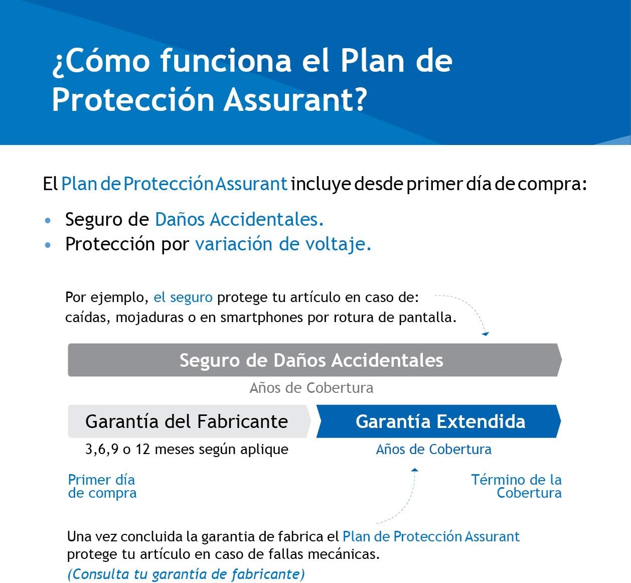 Assurant - 2 años de cuidado personal - Seguro por daños accidentales ...