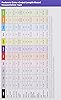 2020 Pals Pocket Reference Card in Oman | Whizz Cardiology