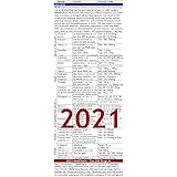 Top 200 Drugs Cheat Sheets: The Cheat Codes to Memorizing the Top 200 ...