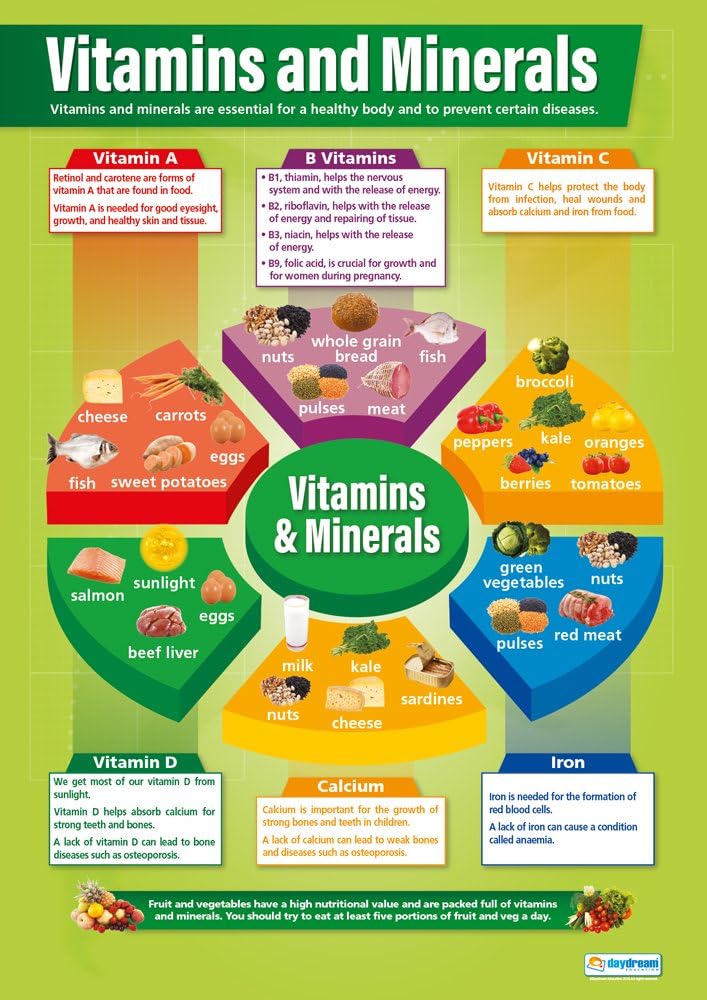 Vitamins and Minerals | Design & Technology Posters | Laminated Gloss ...
