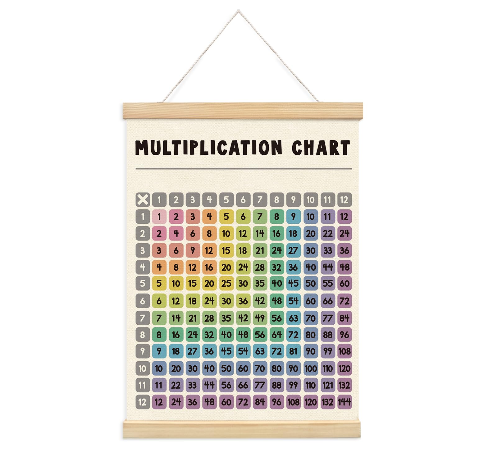 XYDEG Multiplication Chart Poster for Kids,Educational Charts Banner ...