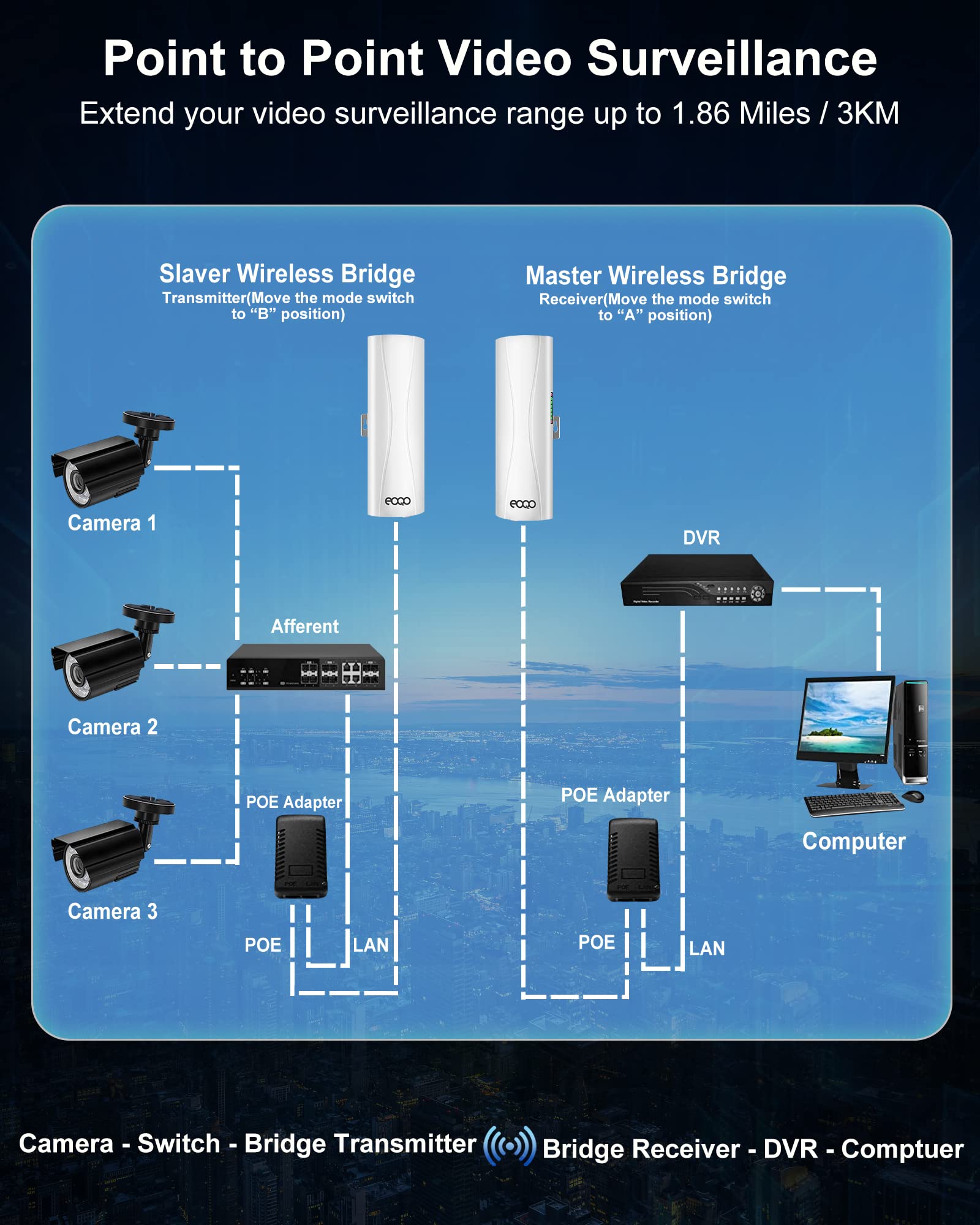 Mua Point to Point Wireless Bridge Outdoor,5.8G 100Mbps WiFi Bridges ...