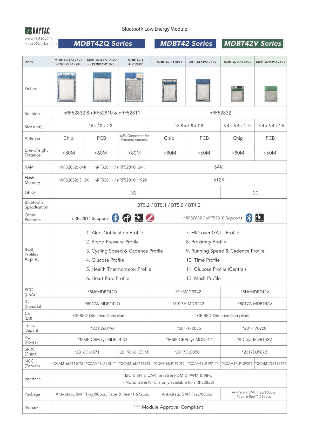 Mua MDBT42Q-P512KV2 Nordic nRF52832 Solution Chip ANT 32 GPIO Bluetooth ...