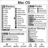 Amazon.com: Mac Shortcut Sticker - Mac OS Shortcuts Sticker (M1+Intel ...