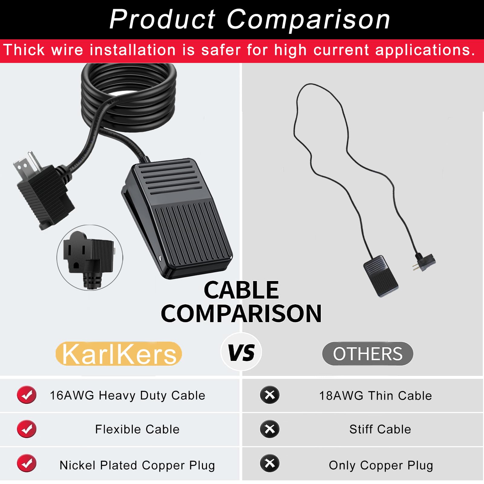 Mua Foot Switch, Foot Pedal Switch 6-ft Cable with 3-Prong Piggyback ...