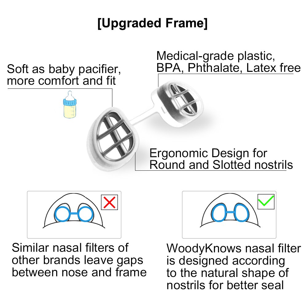WoodyKnows 3 in 1 Nasal Filters for Allergy Relief, Combine Ultra ...