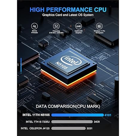 Mua Mini PC Windows 11 Pro,N5105 (Up to 2.9GHz) CTONE GK3PRO,16GB DDR4 ...