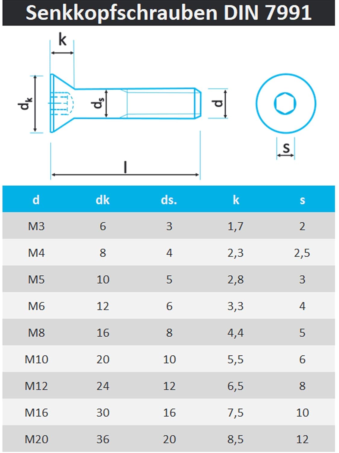 Fai da te Viti a brugola ISK 10 pezzi DIN 7991/ISO 10642 in acciaio ...