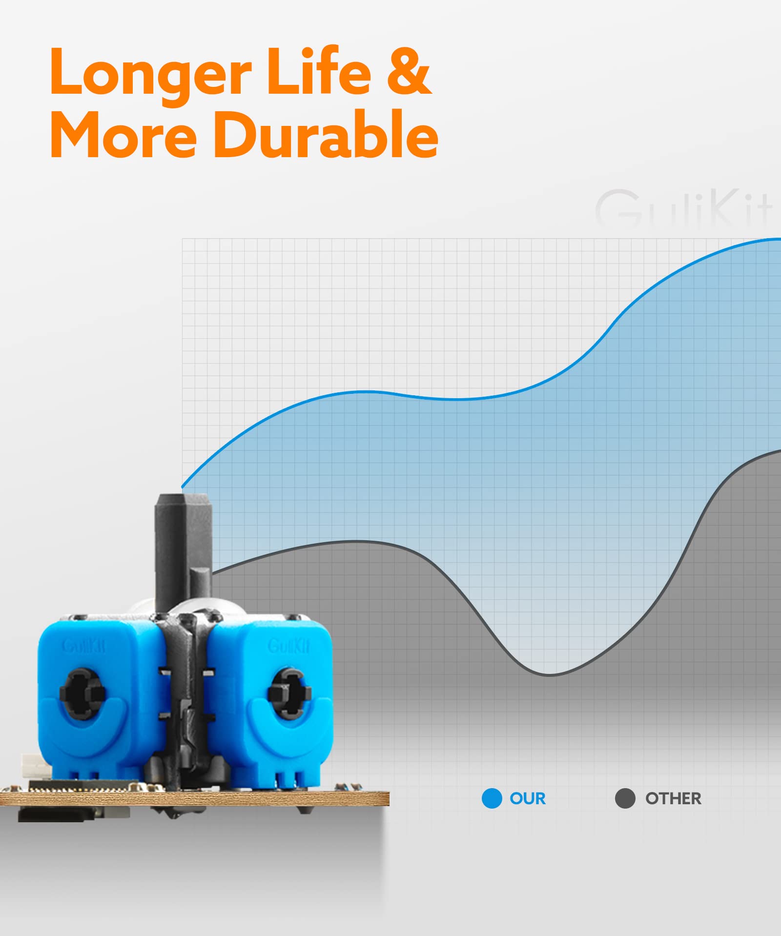 Mua WeChip [No Drifting] guli-kit Electromagnetic Joystick Module for ...