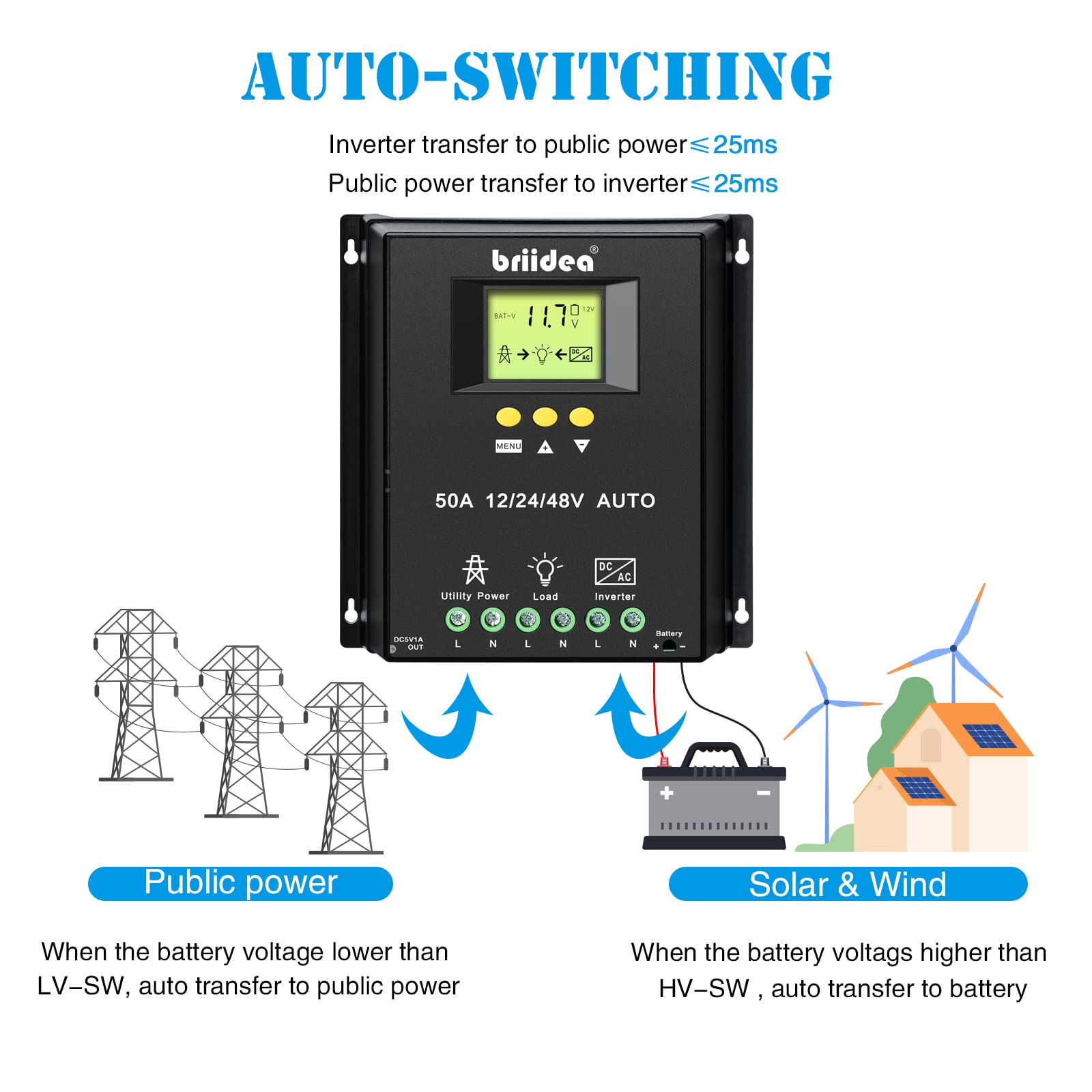 Mua briidea Automatic Transfer Switch, 50A 5500 Watt ATS Dual Power ...