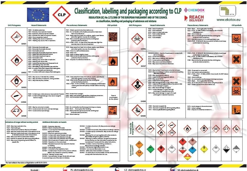 Safety Poster EU GHS (CLP) Symbols - English (1000x700mm): Amazon.co.uk ...