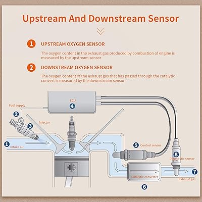 Oxygen MIROZO Oxygen Sensor for Chevrolet Avalanche Silverado 1500 ...