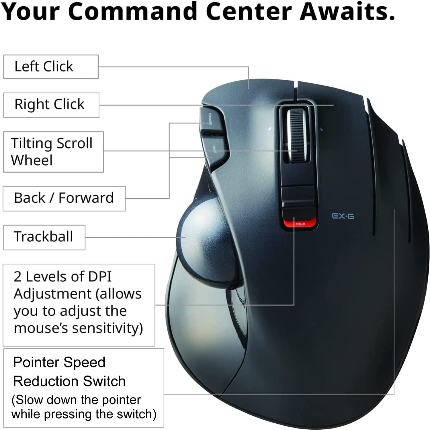 Mua Elecom EX-G Trackball Mouse, Thumb Control, 2.4GHz Wireless ...