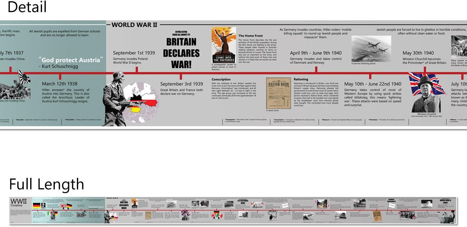 World War II (WW2 WWII) Large Vinyl Timeline 15 x 240 cm - Classroom ...