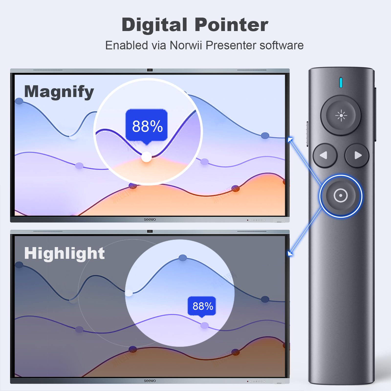 NORWII Presentation Clicker With Digital Pointer For TV Screen ...