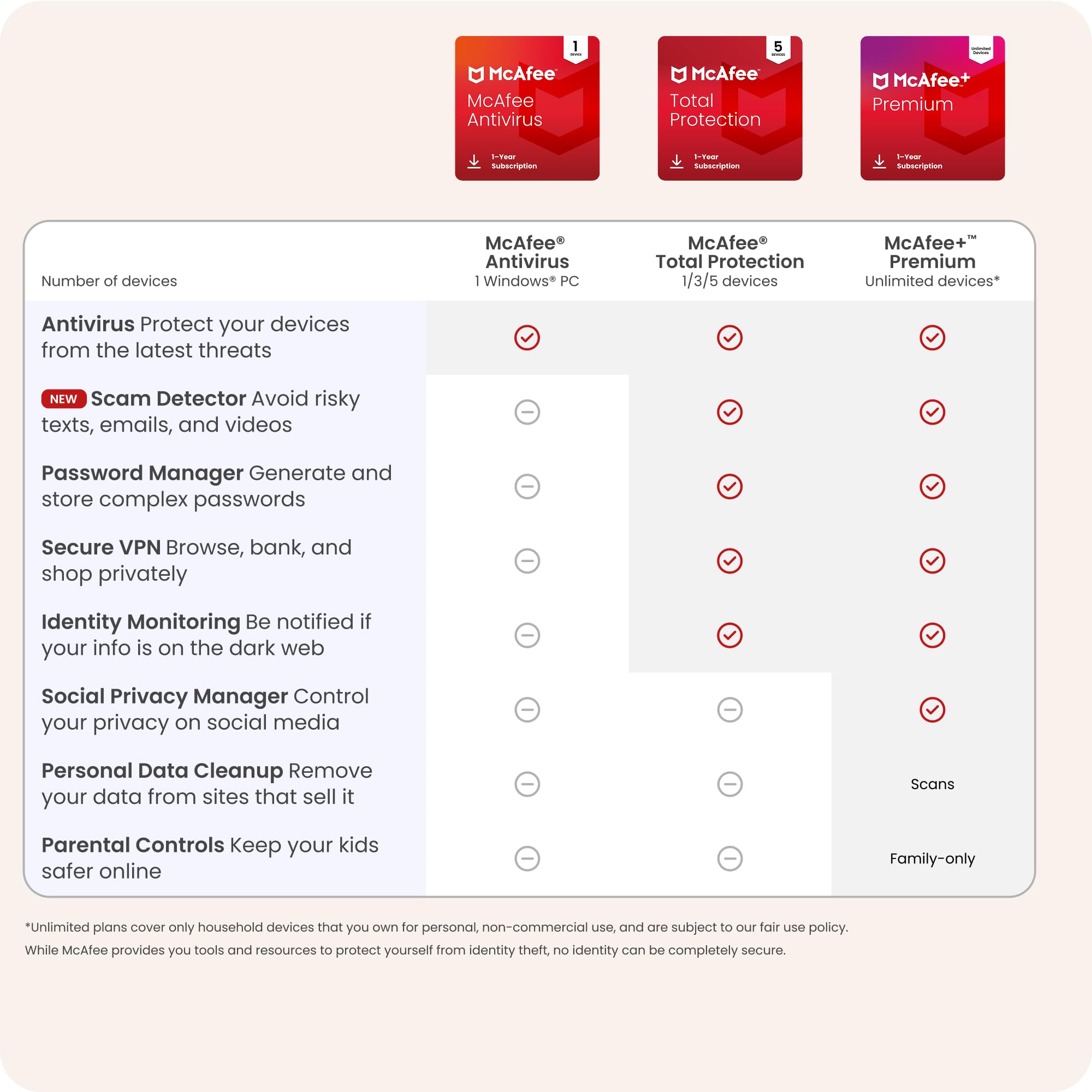 Mua McAfee Antivirus 2026 Ready Software | Real-Time PC Protection from ...