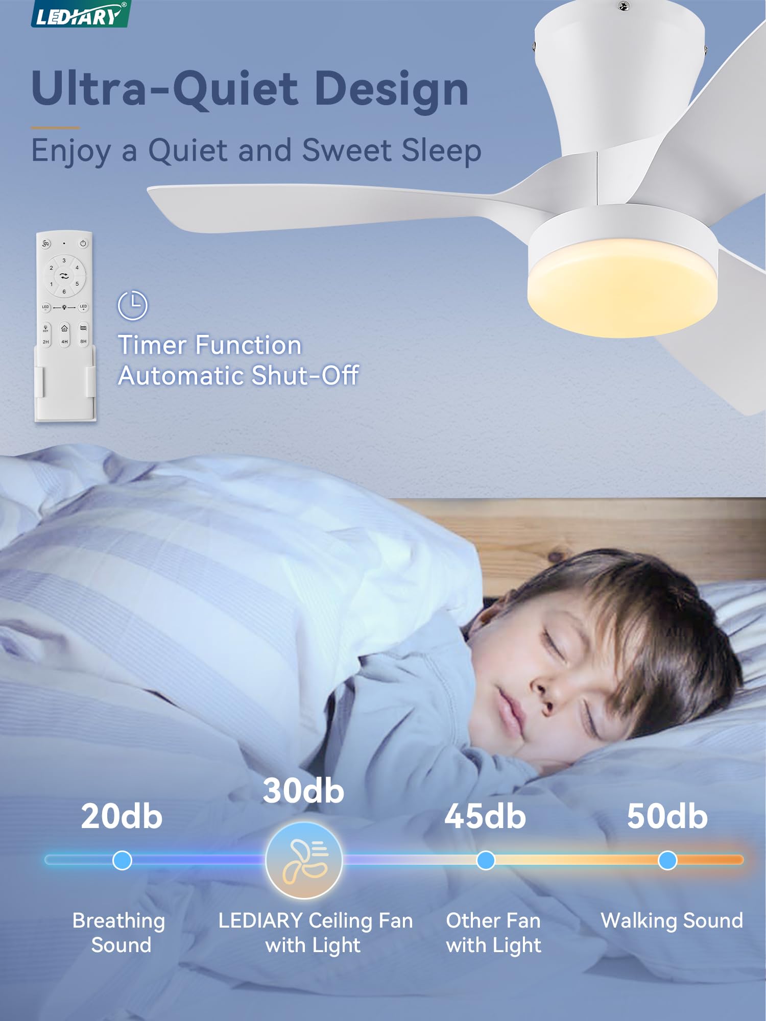 Mua LEDIARY Flush Mount Ceiling Fan with Lights Remote Control, 30 ...