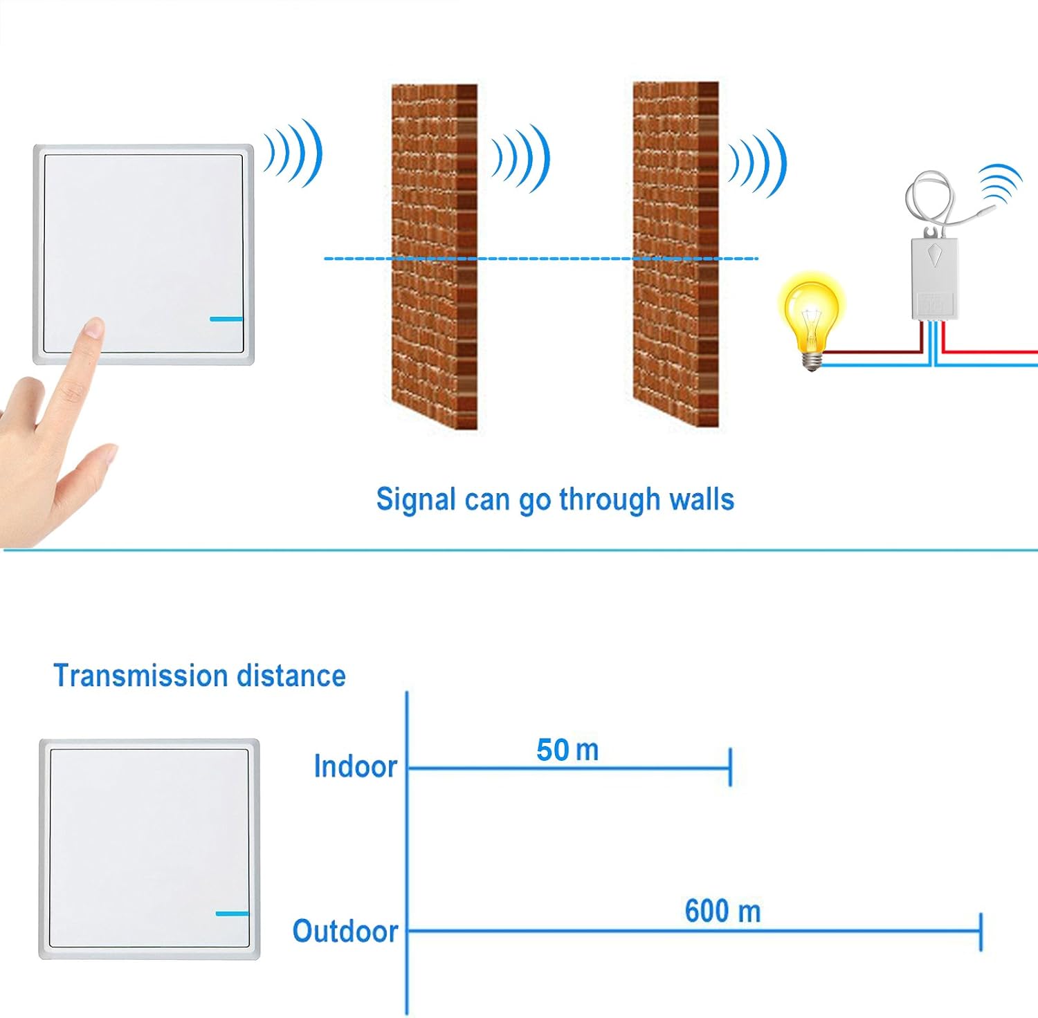 TSSS RF Wireless Switches for Lights with Mini Receiver, No Wiring On ...