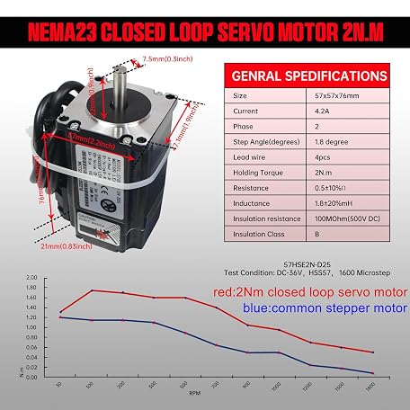 Mua CNCTOPBAOS Nema23 Closed Loop Stepper Motor Kit 2N.m 4.2A,Closed ...