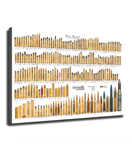 Cartridge Caliber Chart