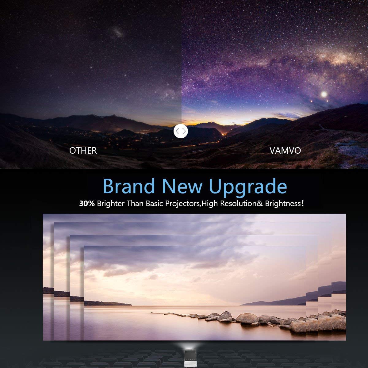 Mua Mini projector, Vamvo Ultra Mini Portable Projector 1080p supported ...