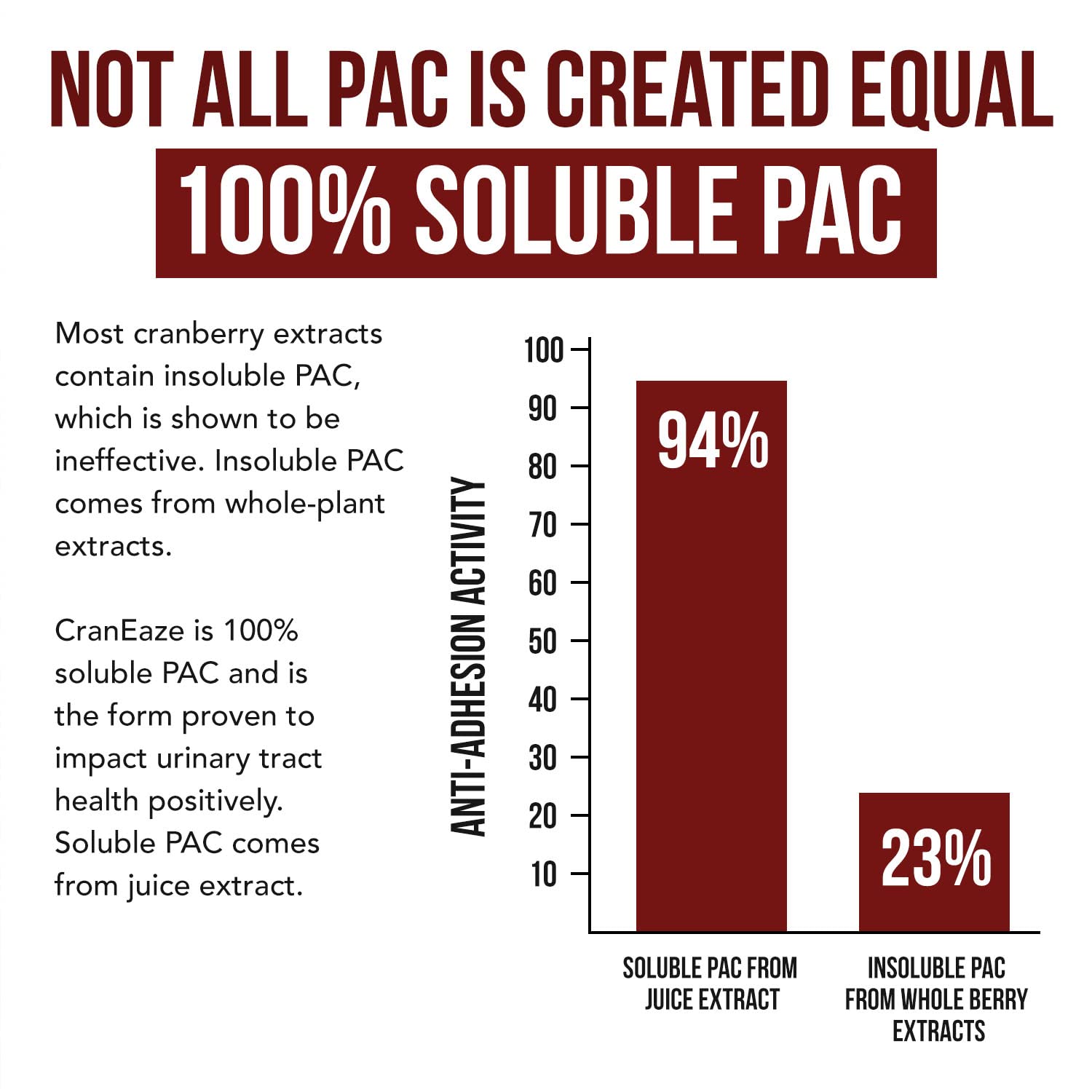 Mua CranEaze®: Cranberry Juice Extract Plus D-Mannose – 36 mg PAC, 100% ...