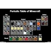 Amazon.com: Trends International Minecraft - Pictographic Wall Poster ...