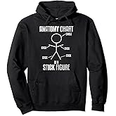 Amazon.com: Sarcastic Sarcasm Funny Stickman Anatomy Chart Stick Figure ...