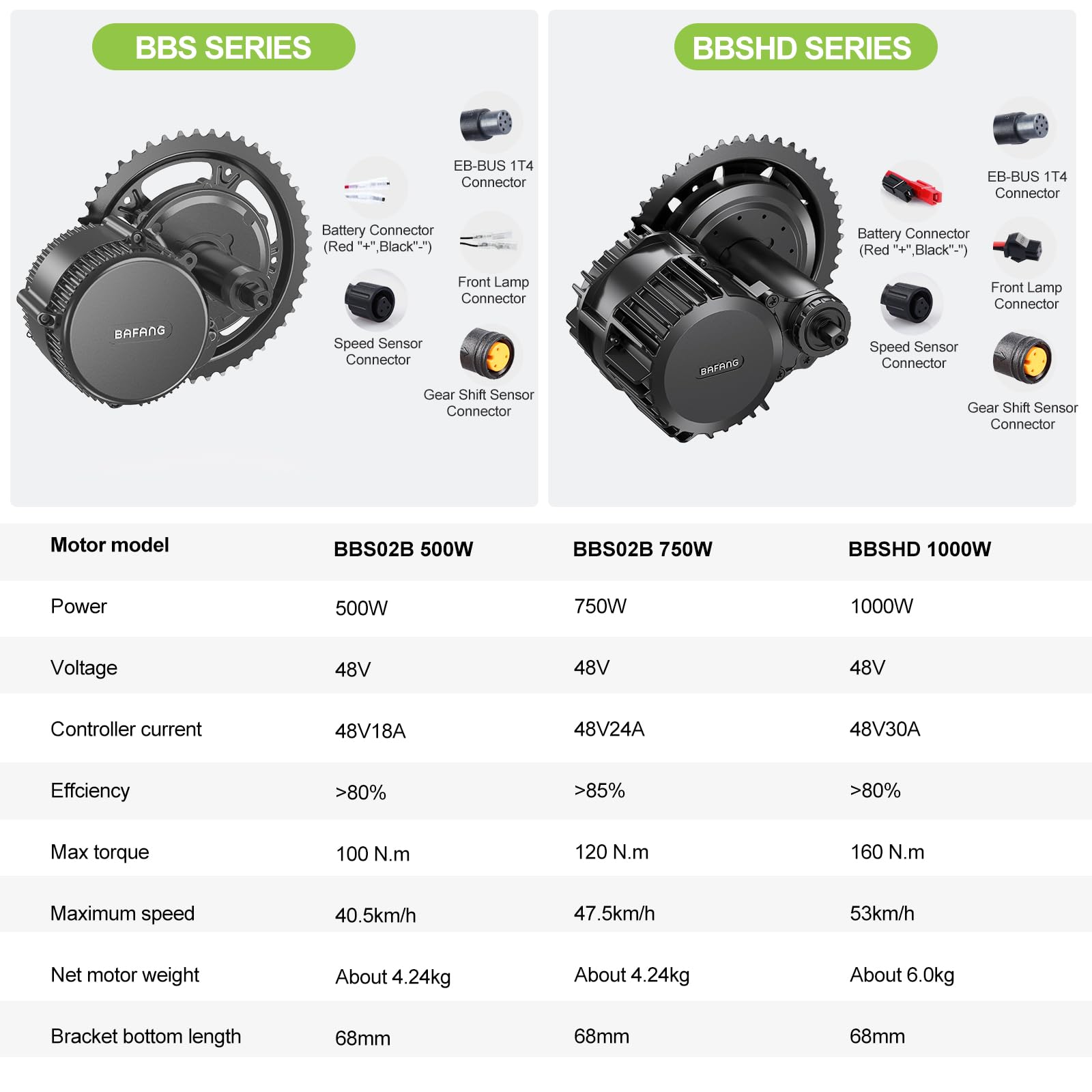 Mua BAFANG Mid Drive Kit, Ebike Conversion Kit with Battery(Optional) BBS02 BBSHD 1000W 750W ...