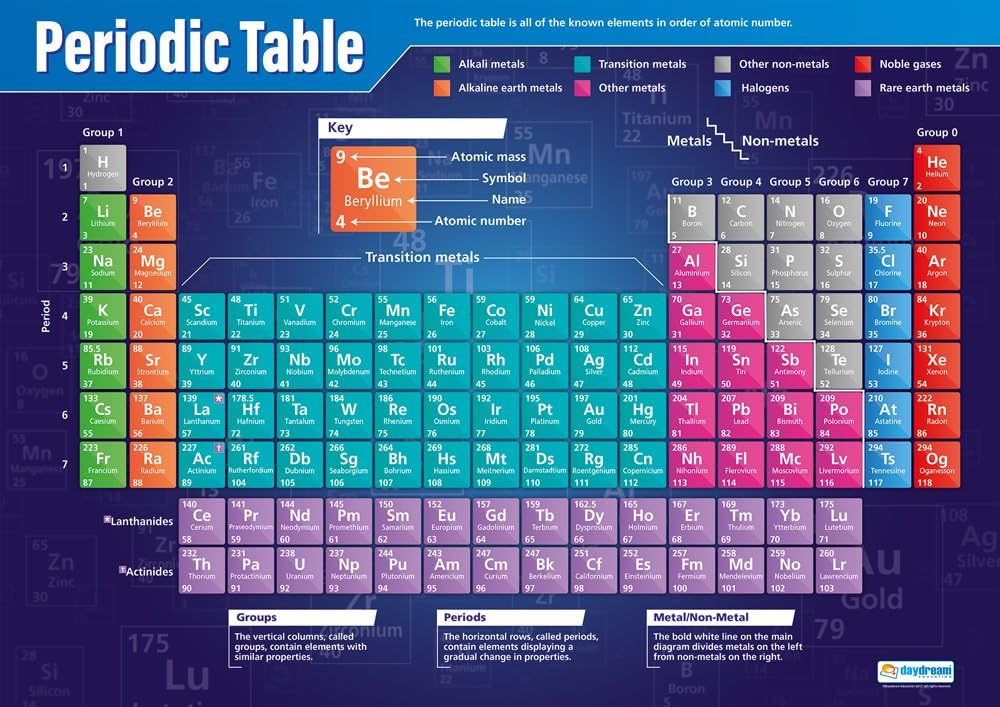 Periodic Table | Science Posters | Gloss Paper measuring 850mm x 594mm ...