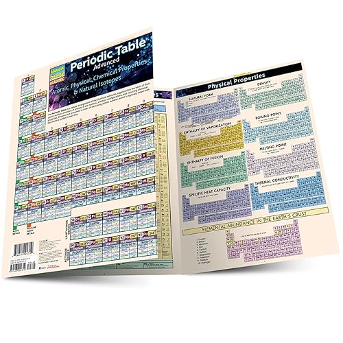 Periodic Table Advanced: a QuickStudy Laminated Reference Guide ...