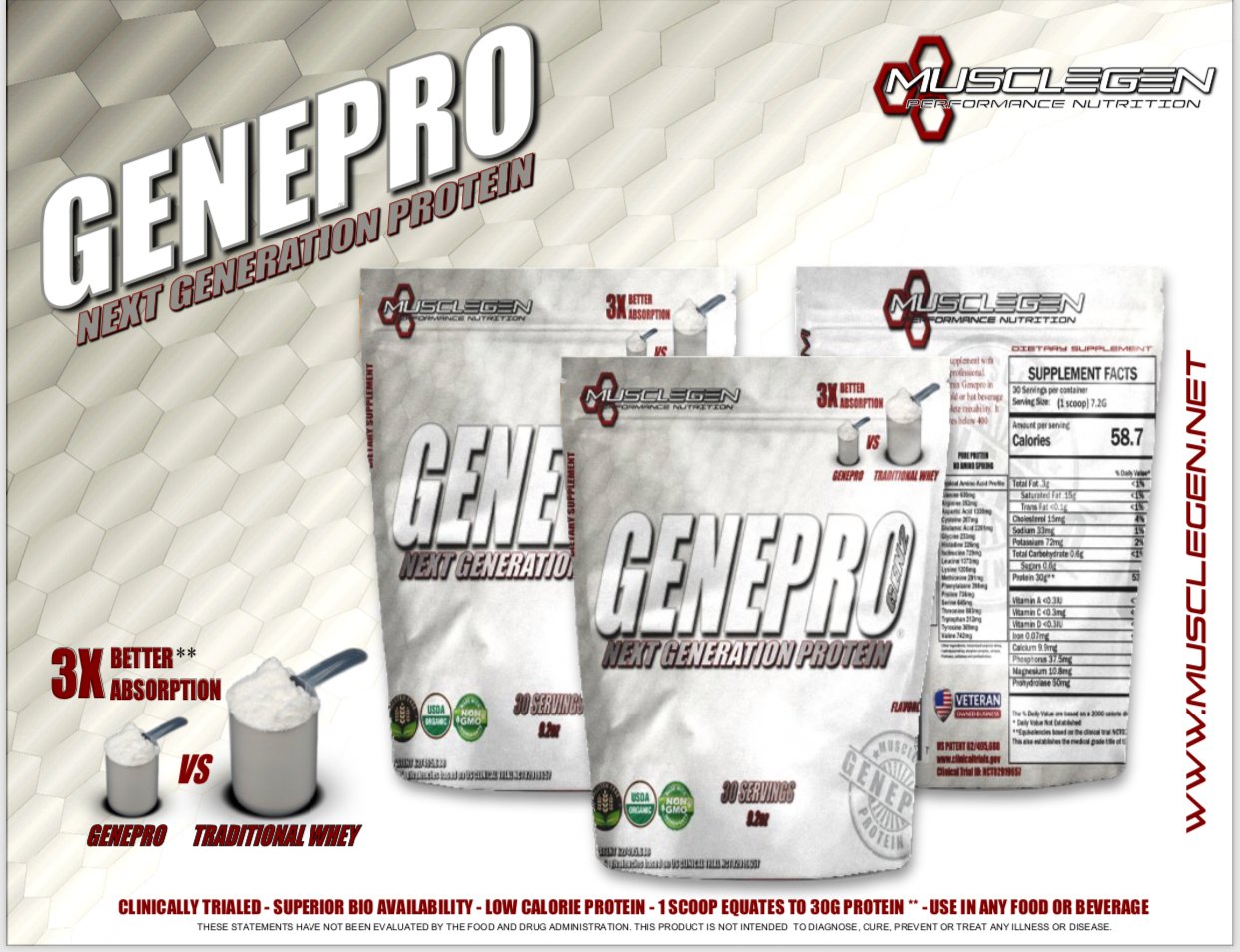 GENEPRO Medical Grade Protein, 30 Servings by Musclegen Research ...