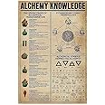 Amazon.com: Alchemy Knowledge Metal Tin Sign Pythagorean Cosmic ...