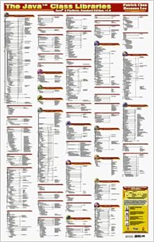 The Java Class Libraries Poster: Java 2 Platform, Standard Edition Sdk ...