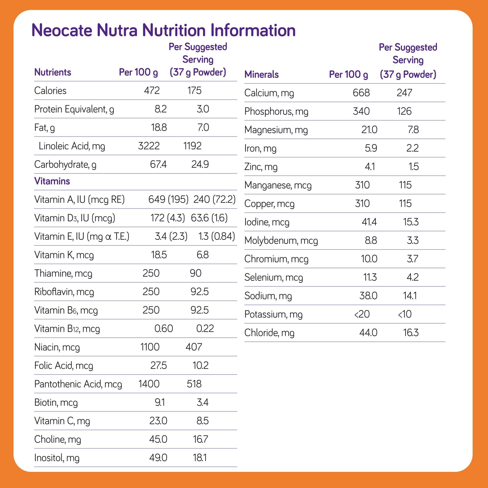 Nutricia Neocate Nutra - Amino Acid-Based, Dairy-free, Hypoallergenic ...