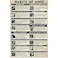 Amazon.com: Habits Of Mind Canvas Wall Art Education Painting Knowledge ...