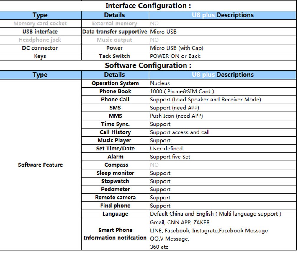 Bebone Upgraded Version U8 Plus Uwatch Bluetooth Smart Watch for IOS ...