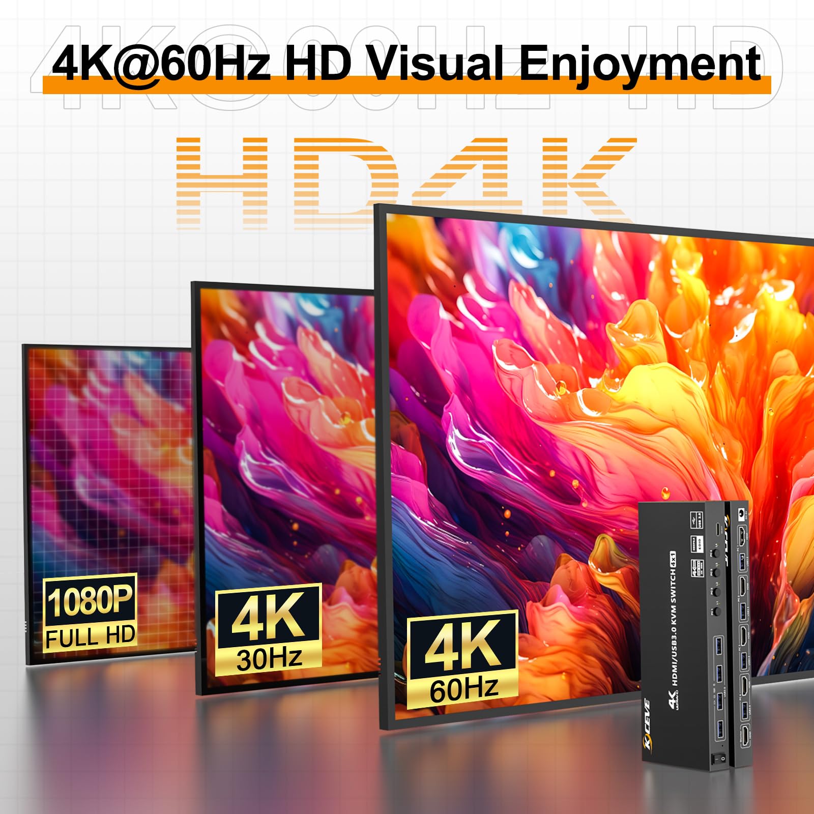 Mua HDMI KVM Switch 4 Computers 4K@60Hz 2K@120Hz, Simulation EDID ...