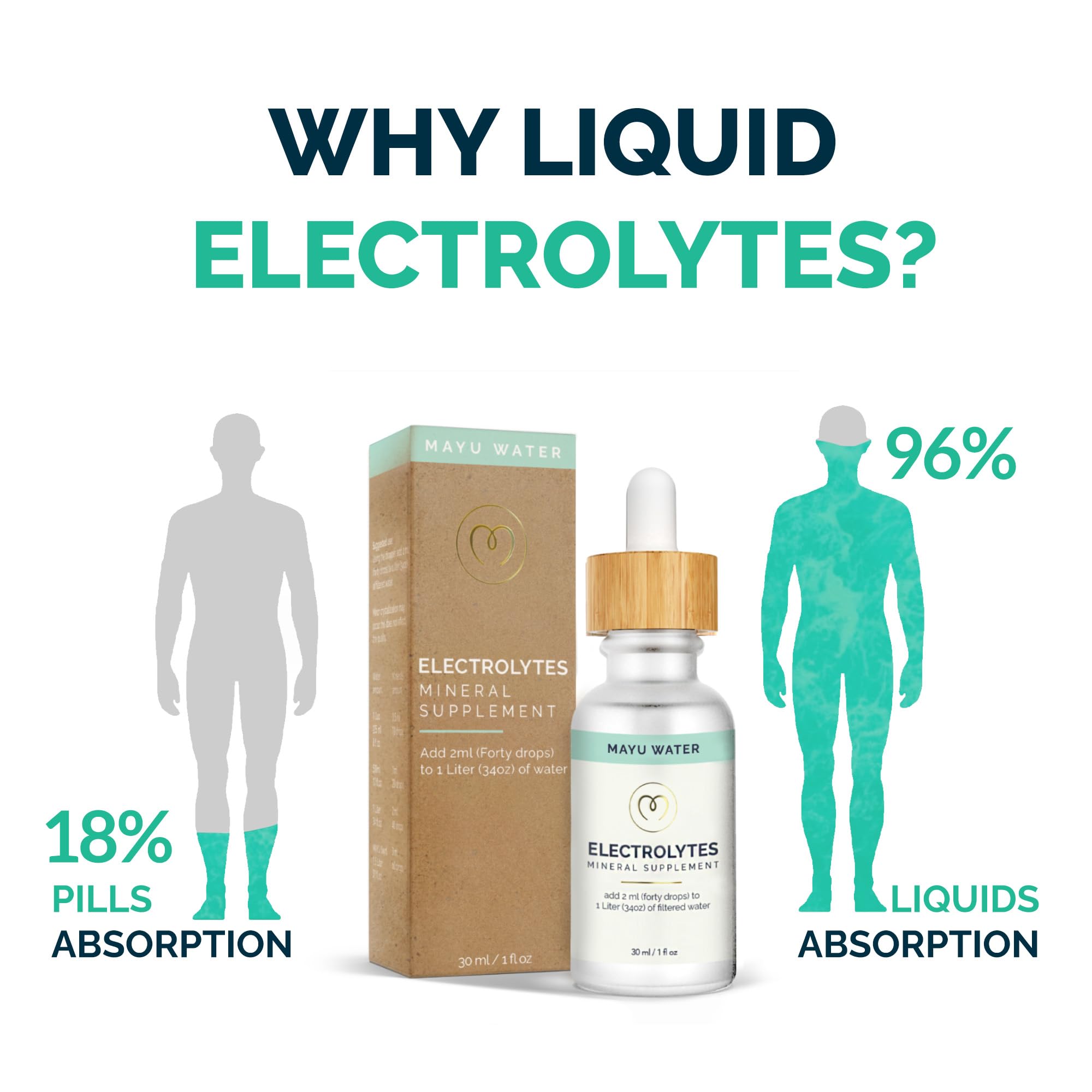 Mua MAYU Electrolyte Water Drops - Fast Absorption Mineral Drops for ...