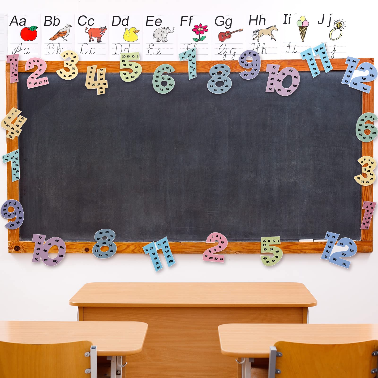 Mua Colarr Multiples Posters Set Multiple Math Posters from 1 to 12 ...