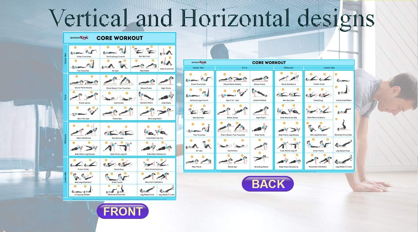 SPORTAXIS Core Workout Poster With Coloured Illustrations- No-Equipment ...