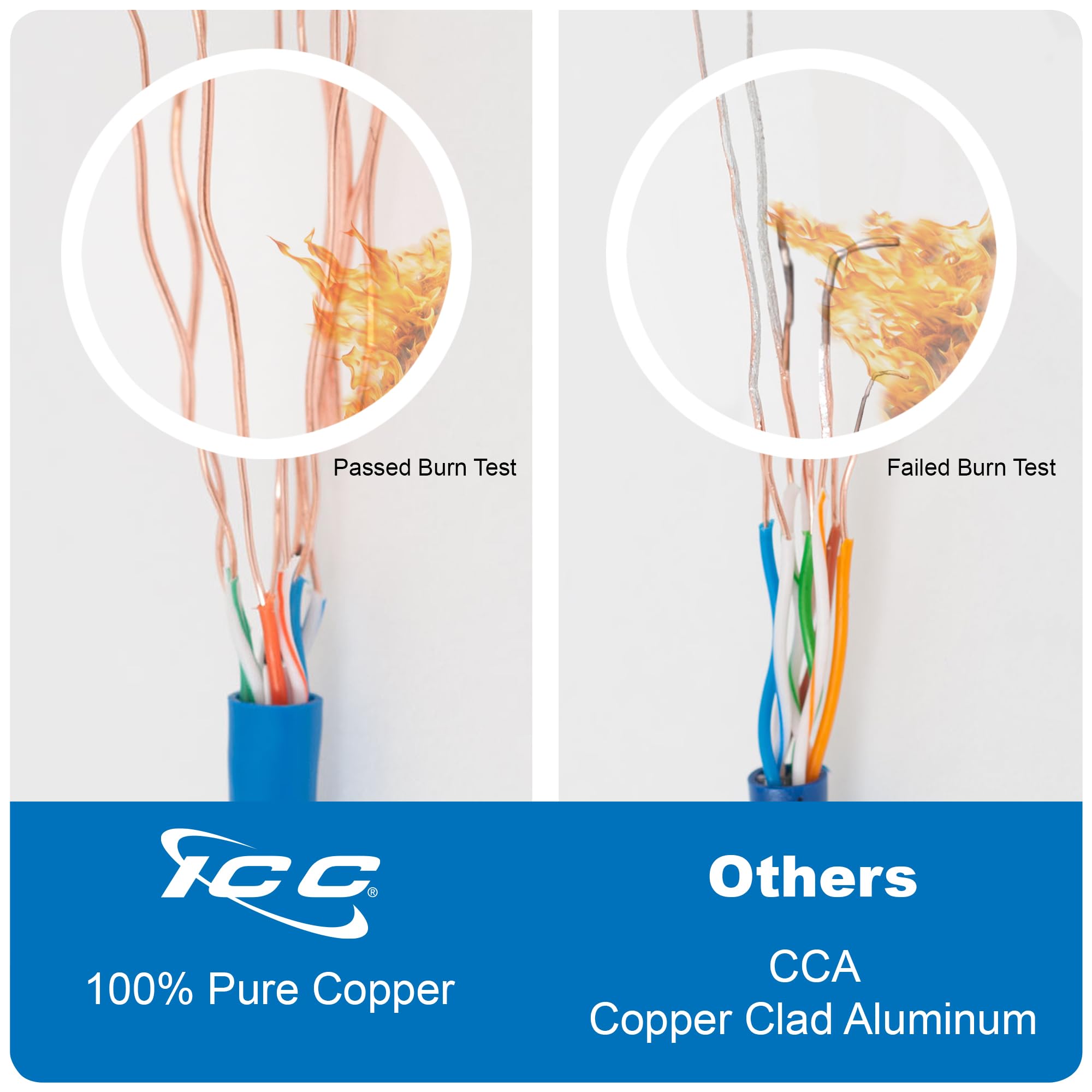 ICC Cat6 CMR Riser 1000ft - UTP 23AWG, 100% Solid Pure Copper ...