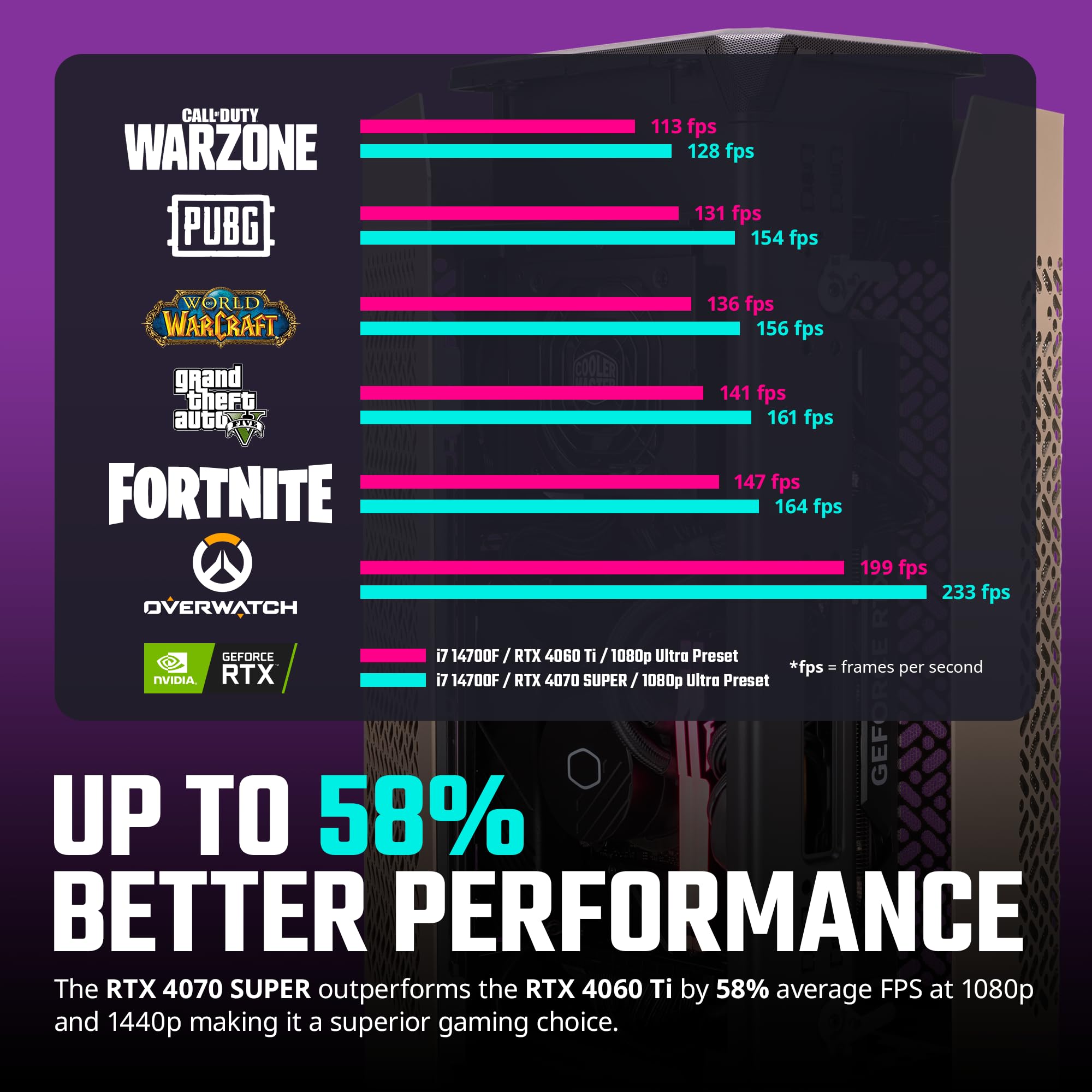 Cooler Master NC1 Pro Mini ITX Gaming PC - I7 14700F - NVIDIA GeForce ...