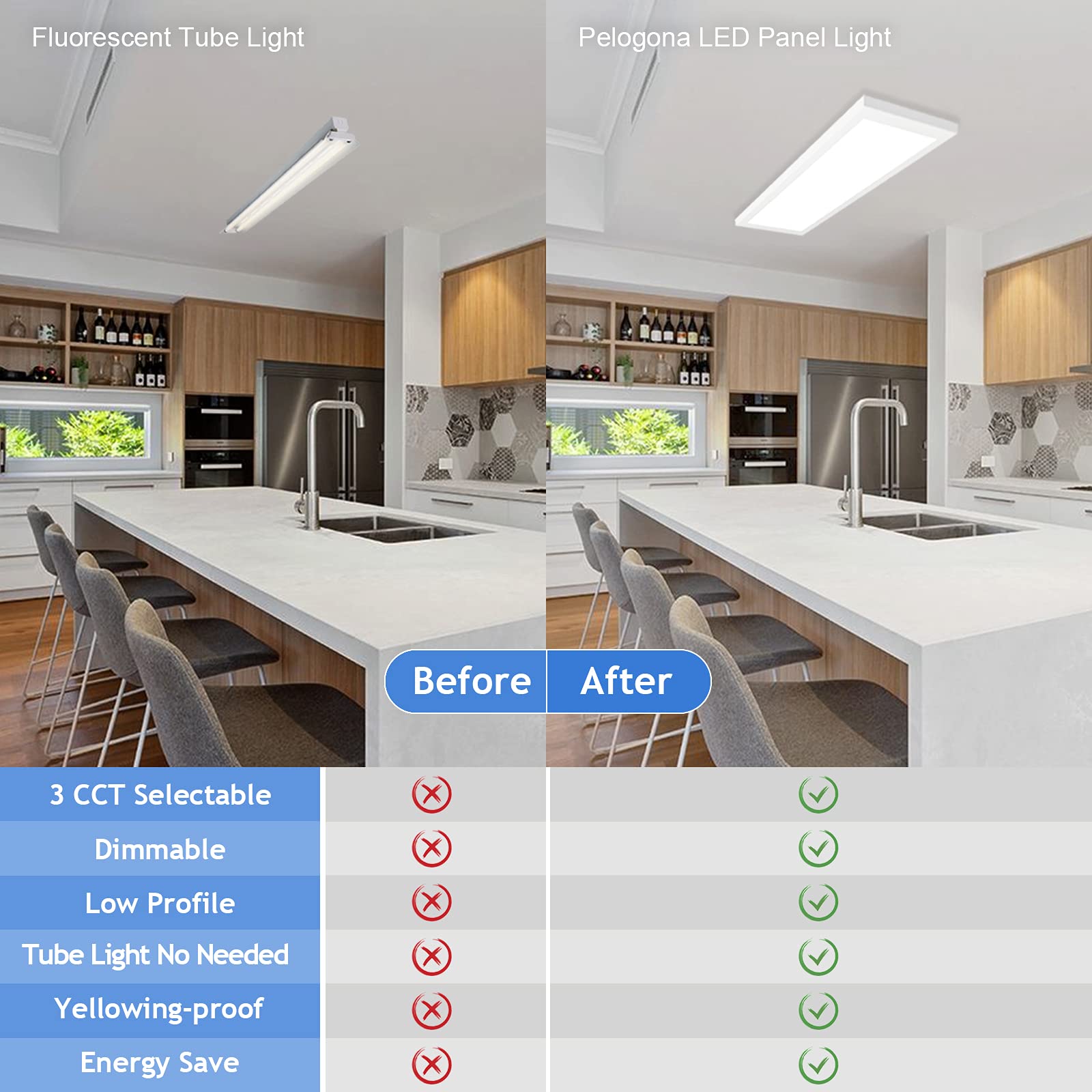 Mua Pelogona 1x4 LED Flat Panel Light Surface Mount, Rectangular Flush ...