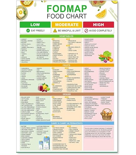 Plant Based Protein Osdfem Anti-Inflammatory Food Pyramid Poster ...