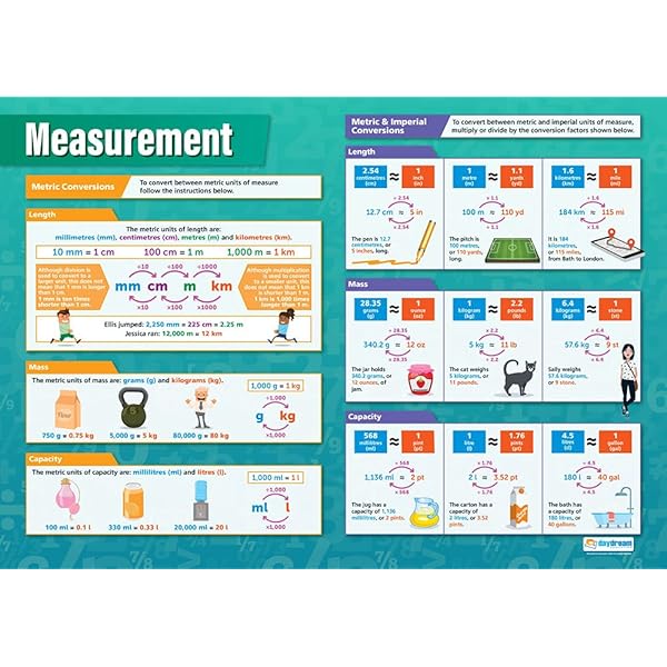 Measurement Conversions Mini Math Anchor Chart Cards