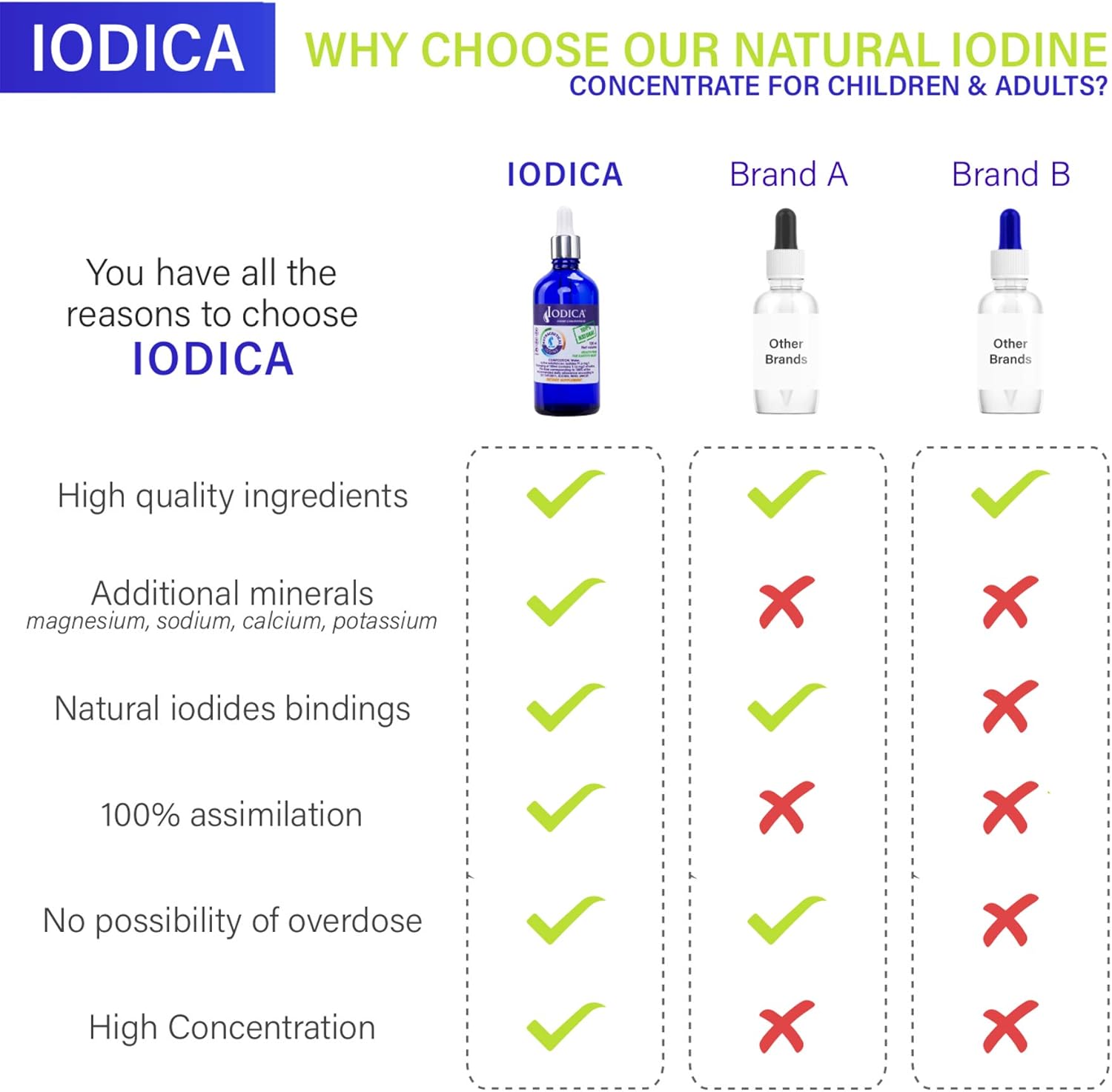 IODICA Natural Active Iodine Concentrate Liquid 100ml Dietary ...
