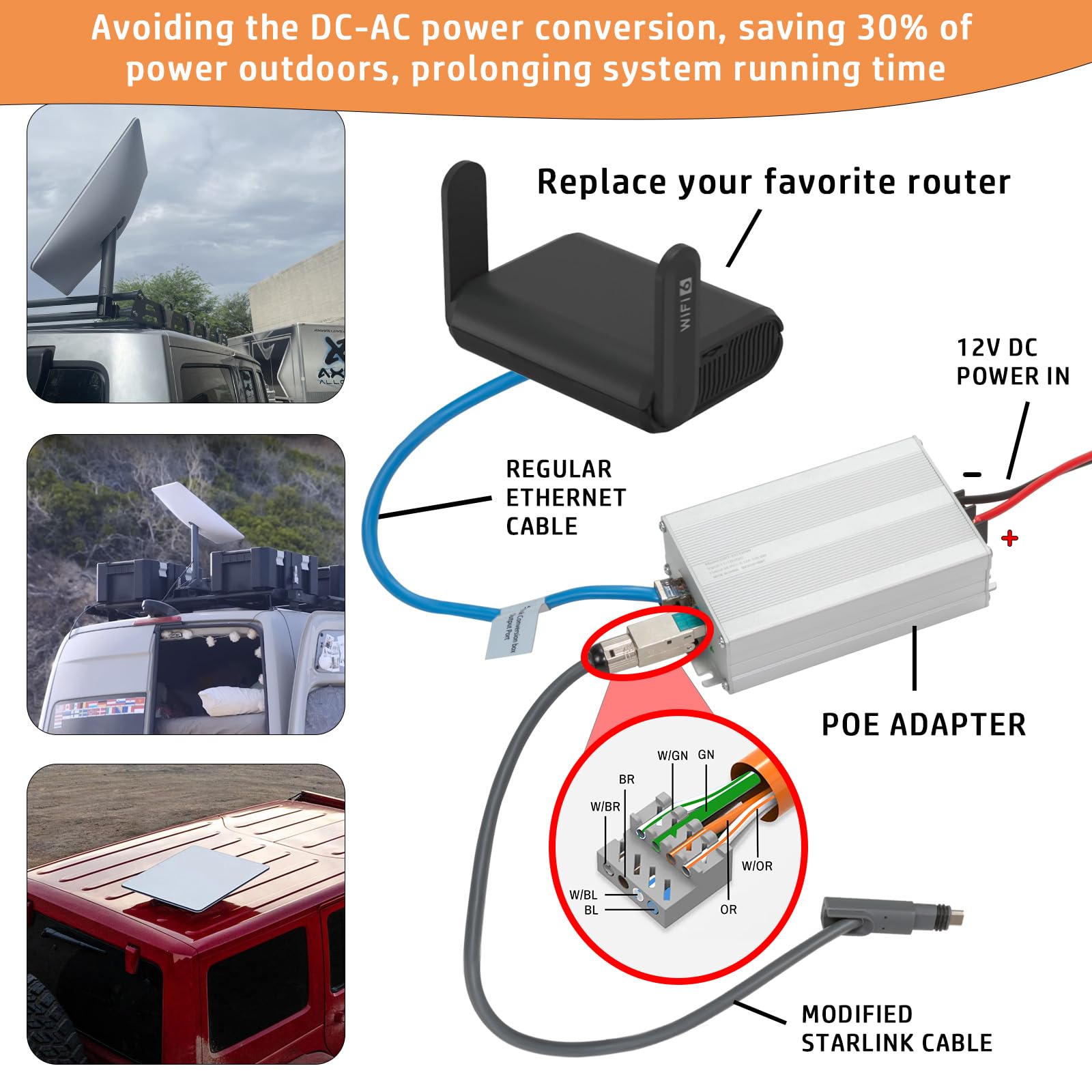 Mua Starlink Passive PoE Injector, Starlink DC Conversion Kit with 12V ...